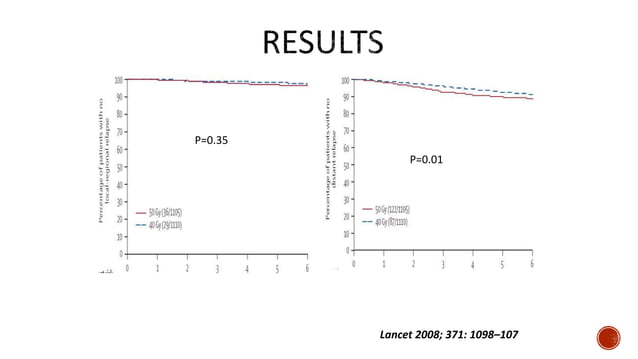 HYPOFRACTIONATION IN RADIOTHERAPY | PPTX