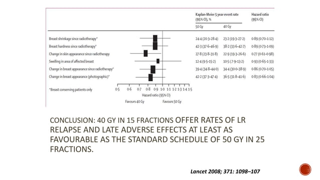 HYPOFRACTIONATION IN RADIOTHERAPY | PPTX