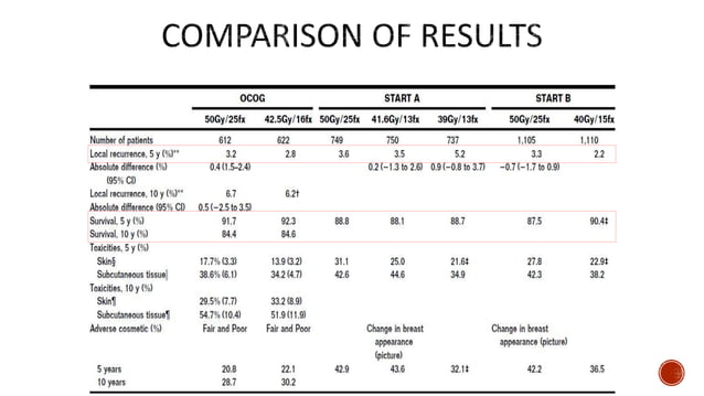 HYPOFRACTIONATION IN RADIOTHERAPY | PPTX