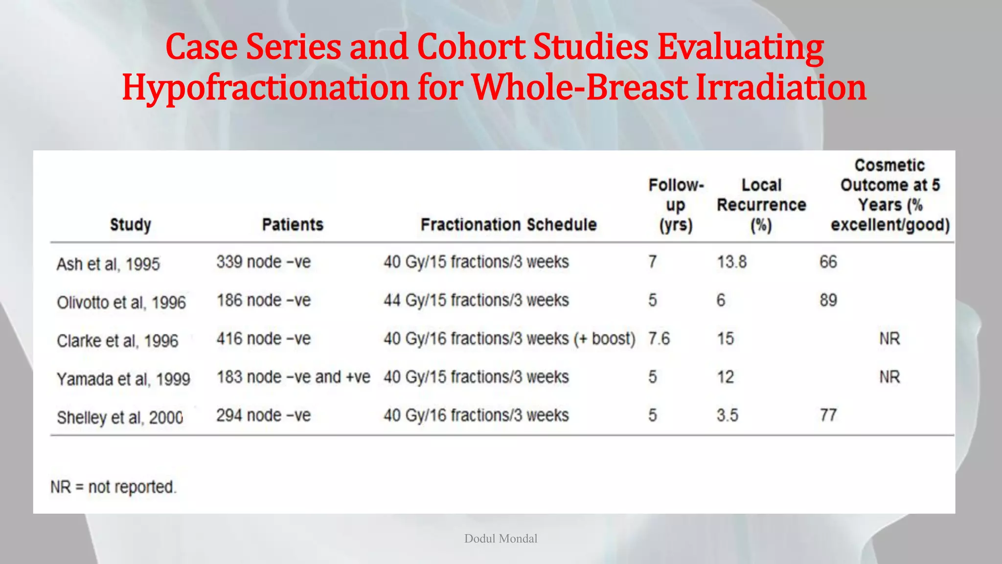 Hypofractionation in breast cancer | PDF