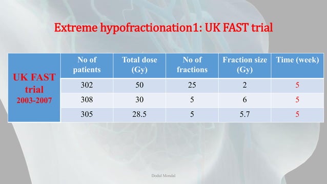 Hypofractionation in breast cancer | PDF