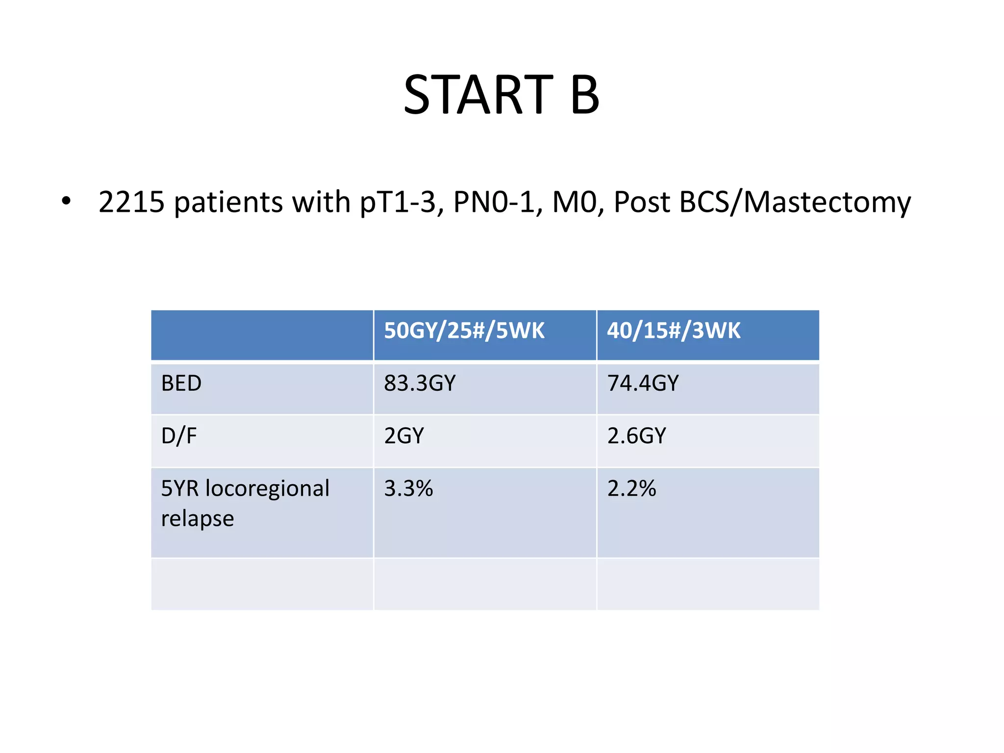Hypofractionation in carcinoma breast | PPTX