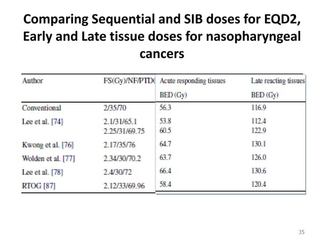 Hypofractionation in hnc | PDF | Cancer | Diseases and Conditions