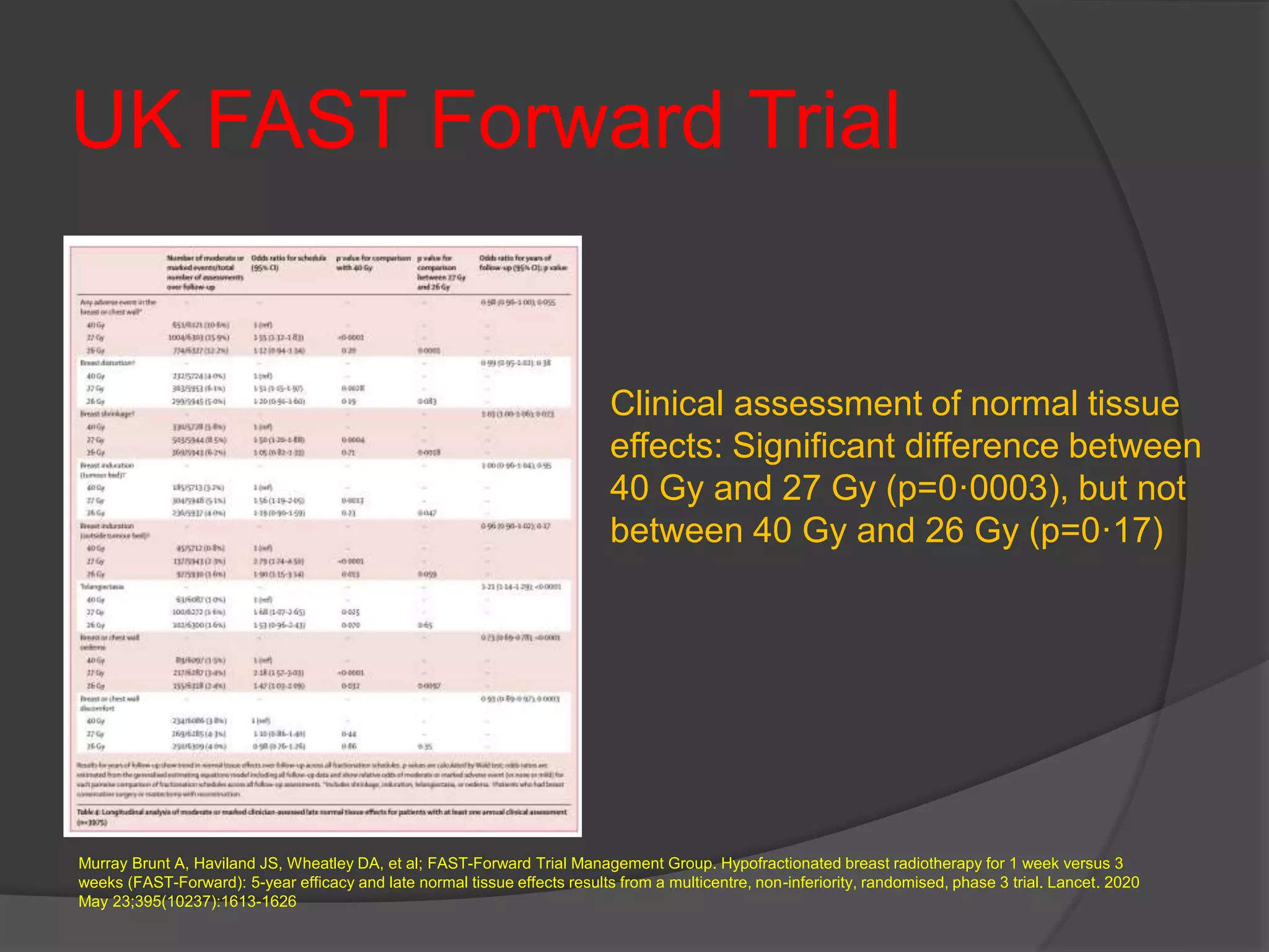 Hypofractionated Radiotherapy in Breast Cancer.pptx