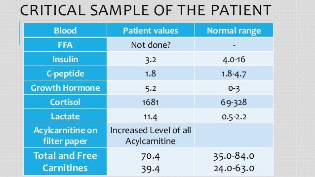 Pediatric Hypoglycemia