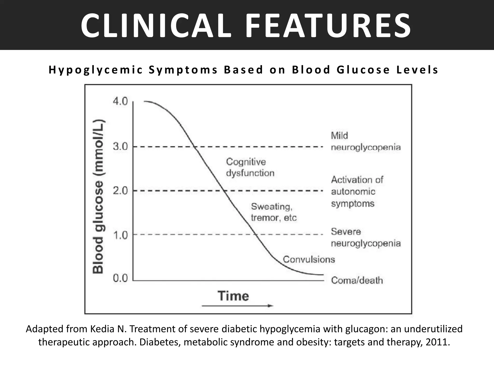 Hypoglycemia | PPTX