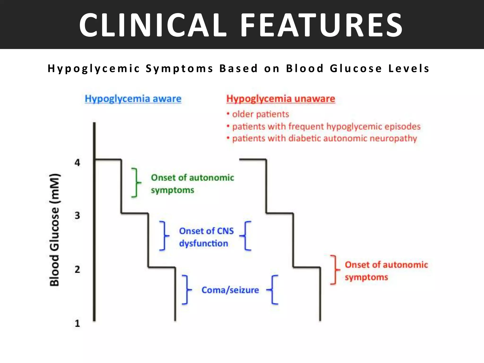 Hypoglycemia | PPTX