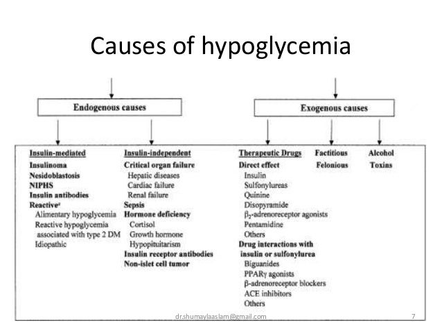Hypoglycemia Mnemonic