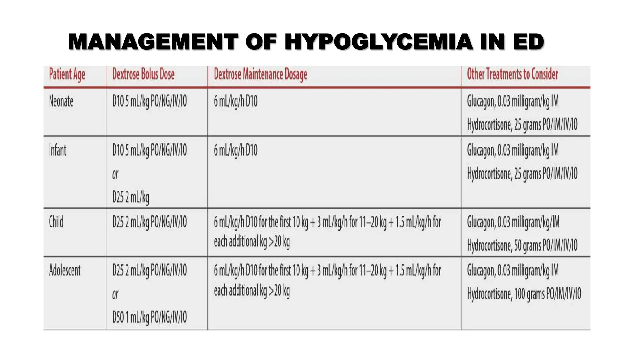 HYPOGLYCEMIA and its complications and ita mechanism.pptx
