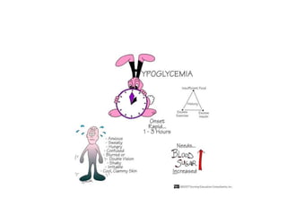 Hypoglycemia Mnemonic
