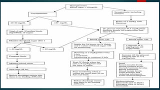 Hypoglycemia and GIR calculation_updated.pptx