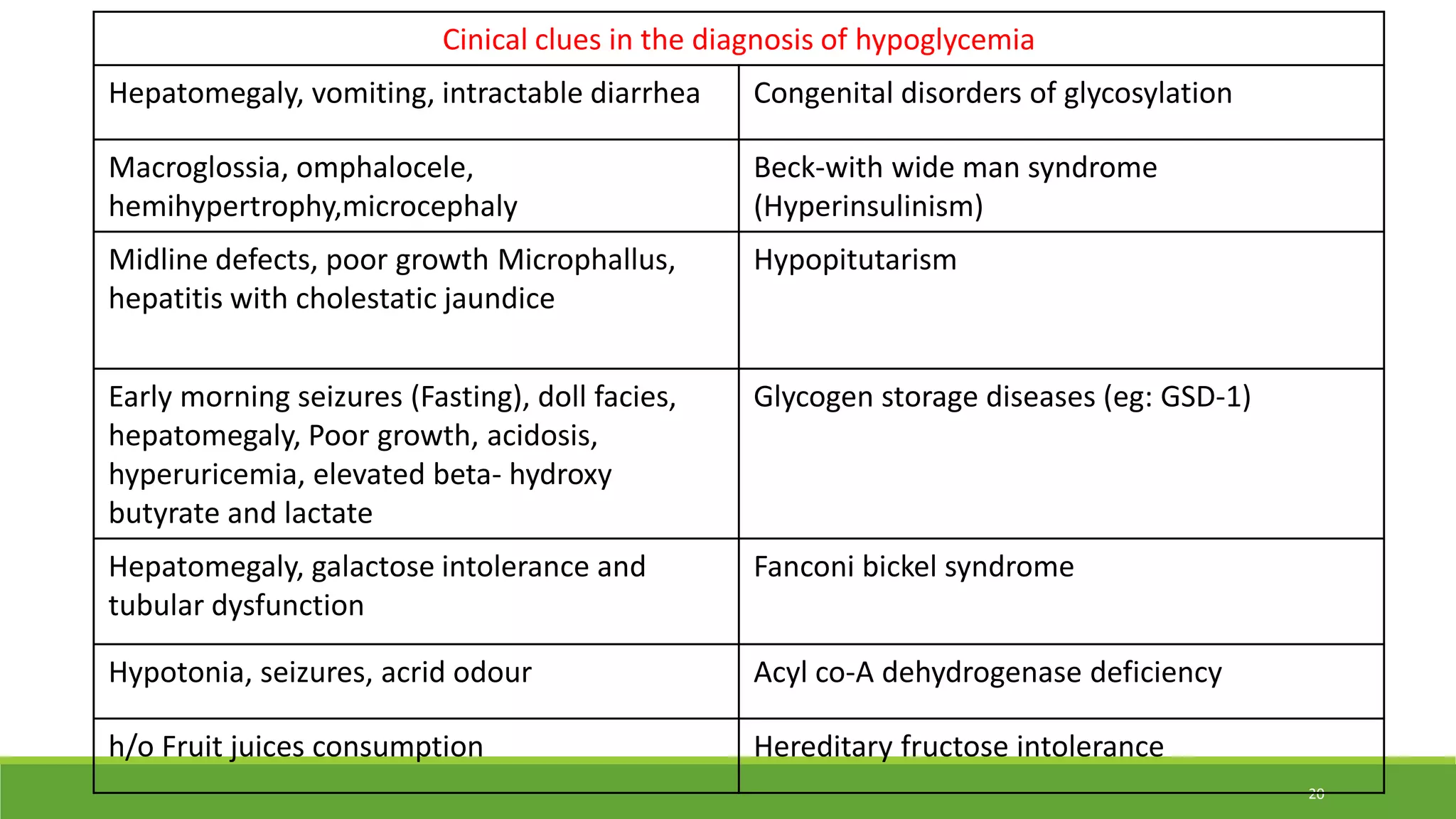 Hypoglycemia in children | PPTX