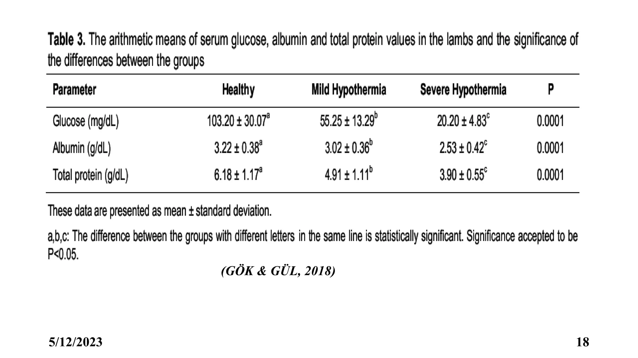 Hypoglycemia in Neonatal Ruminants.pptx