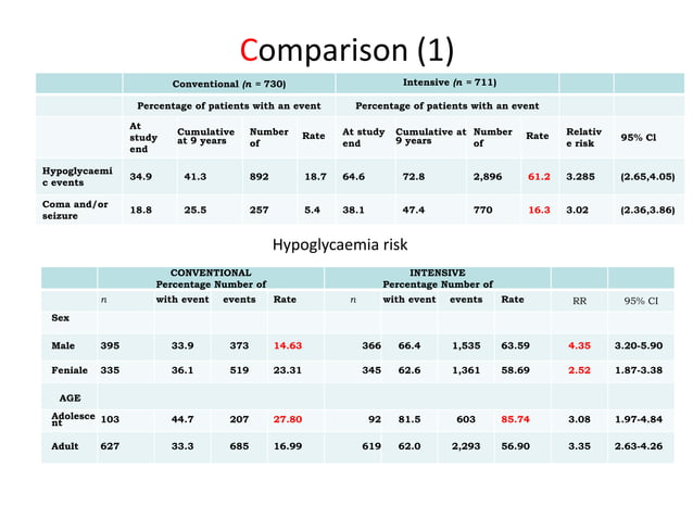 DCCT - Hypoglycemia | PPT