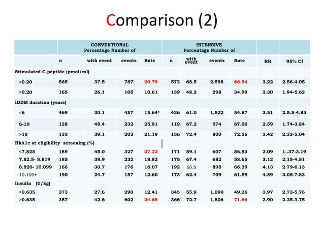 DCCT - Hypoglycemia | PPT