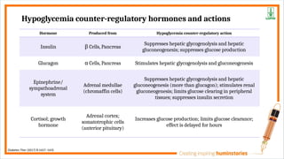 HYPOGLYCEMIA symptoms RISKS MANAGEMENT- 1.pptx