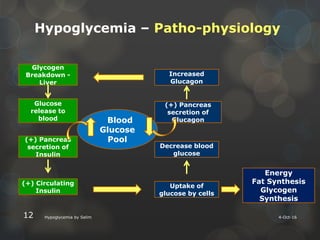 Hypoglycemia Diagram
