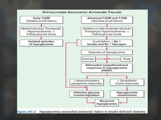 Hypoglycemia Flowchart