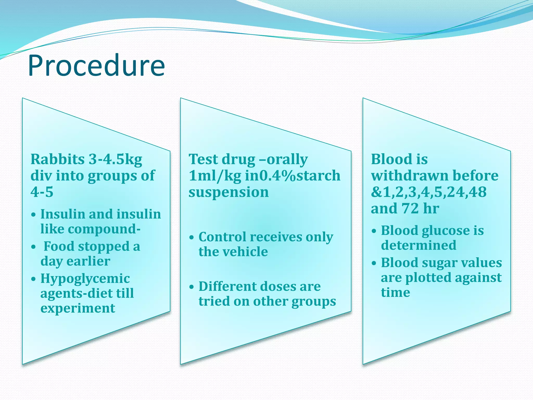 screening of hypoglycemic agent | PPTX | Endocrine and Metabolic ...