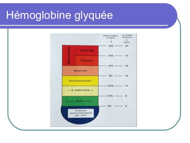 Hypoglycémie - hyperglycémie: Conseils pratiques.
