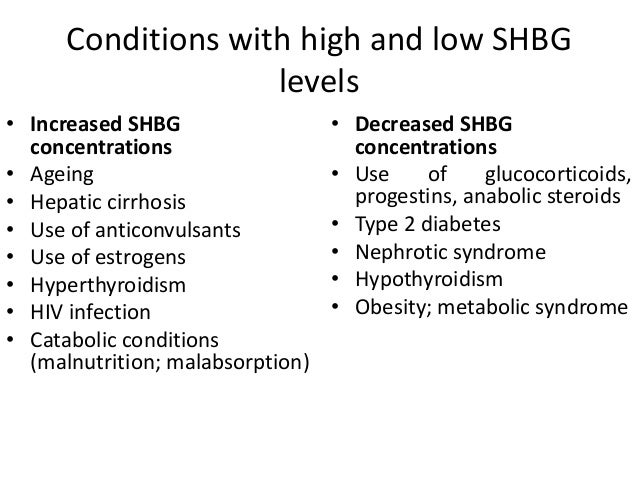 late onset Hypogonadism