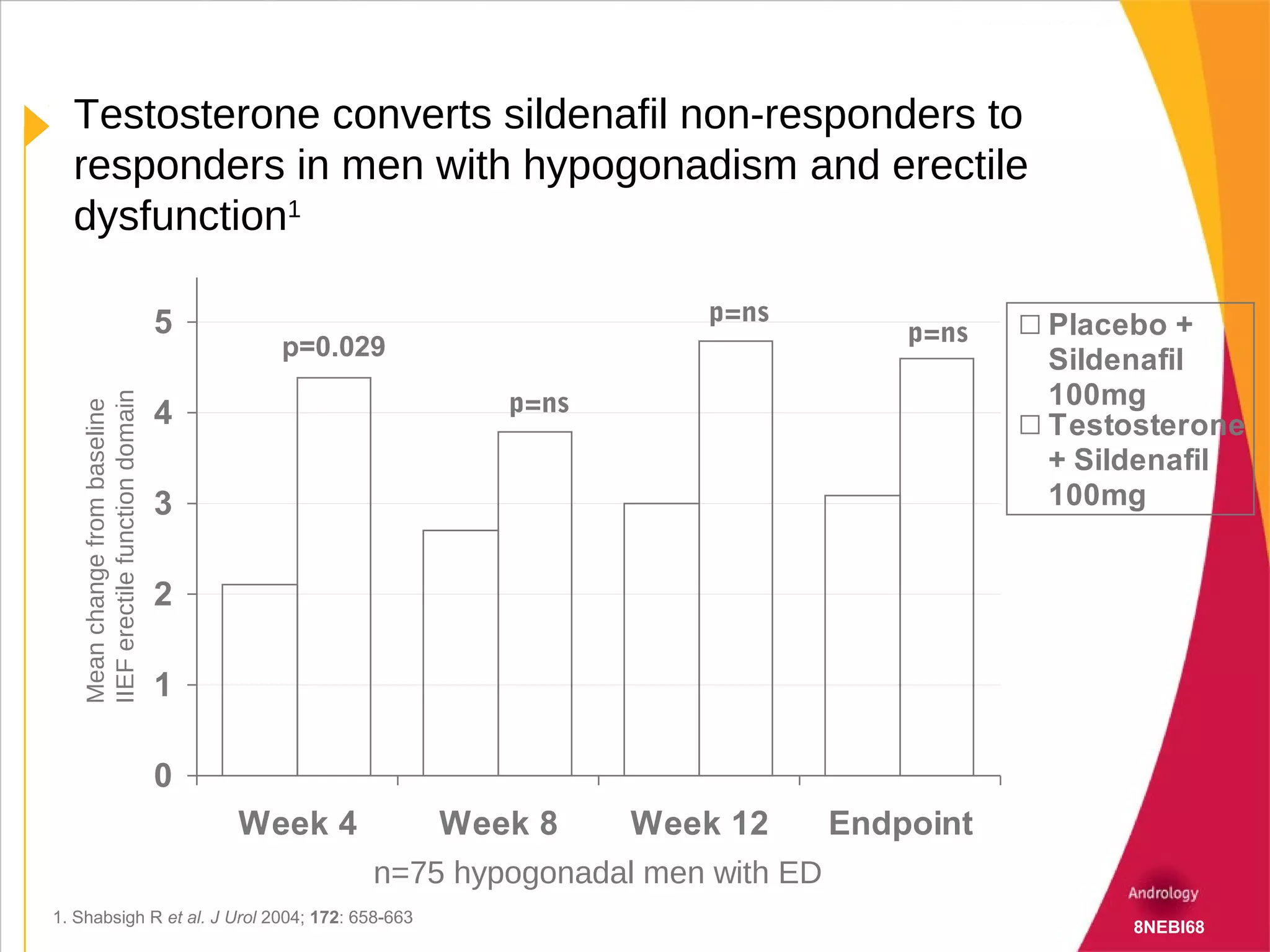 Hypogonadism and testosterone replacement | PPT