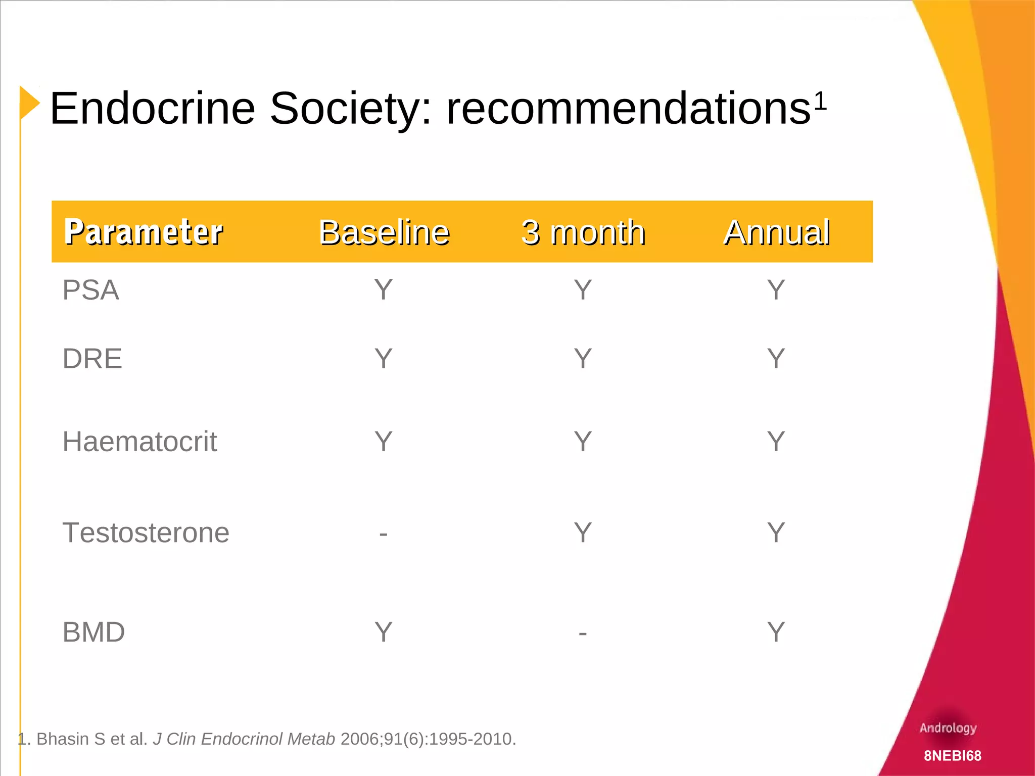 Hypogonadism and testosterone replacement | PPT