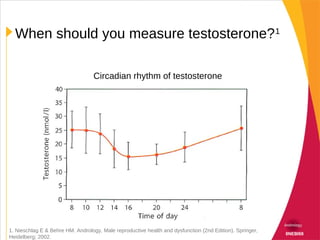 Hypogonadism and testosterone replacement | PPT