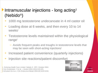 Hypogonadism and testosterone replacement | PPT