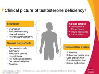 Hypogonadism and testosterone replacement | PPT