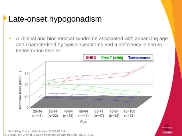 Hypogonadism and testosterone replacement | PPT