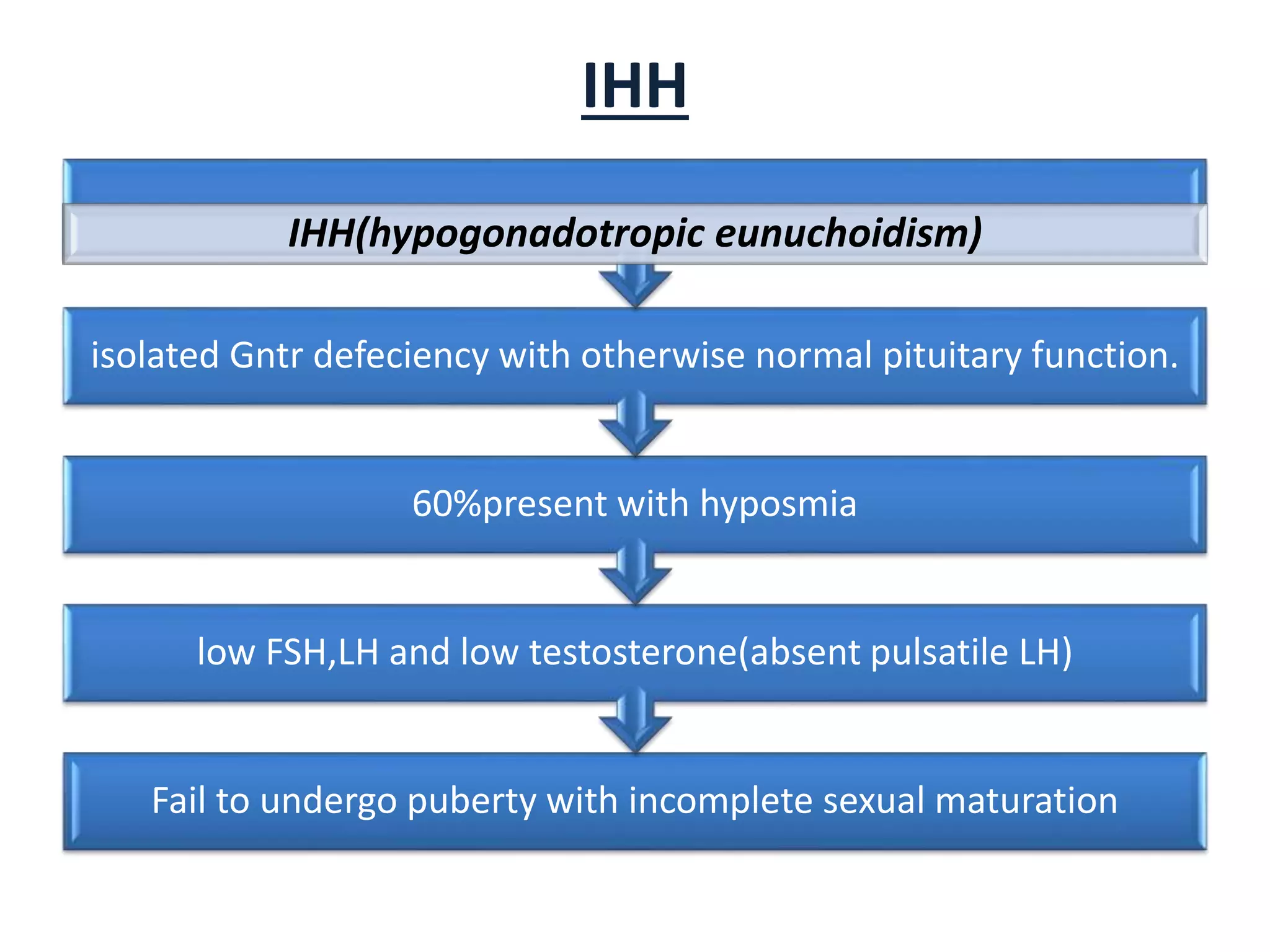 Hypogonadism final | PPTX