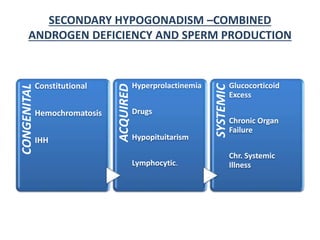 Hypogonadism final | PPTX