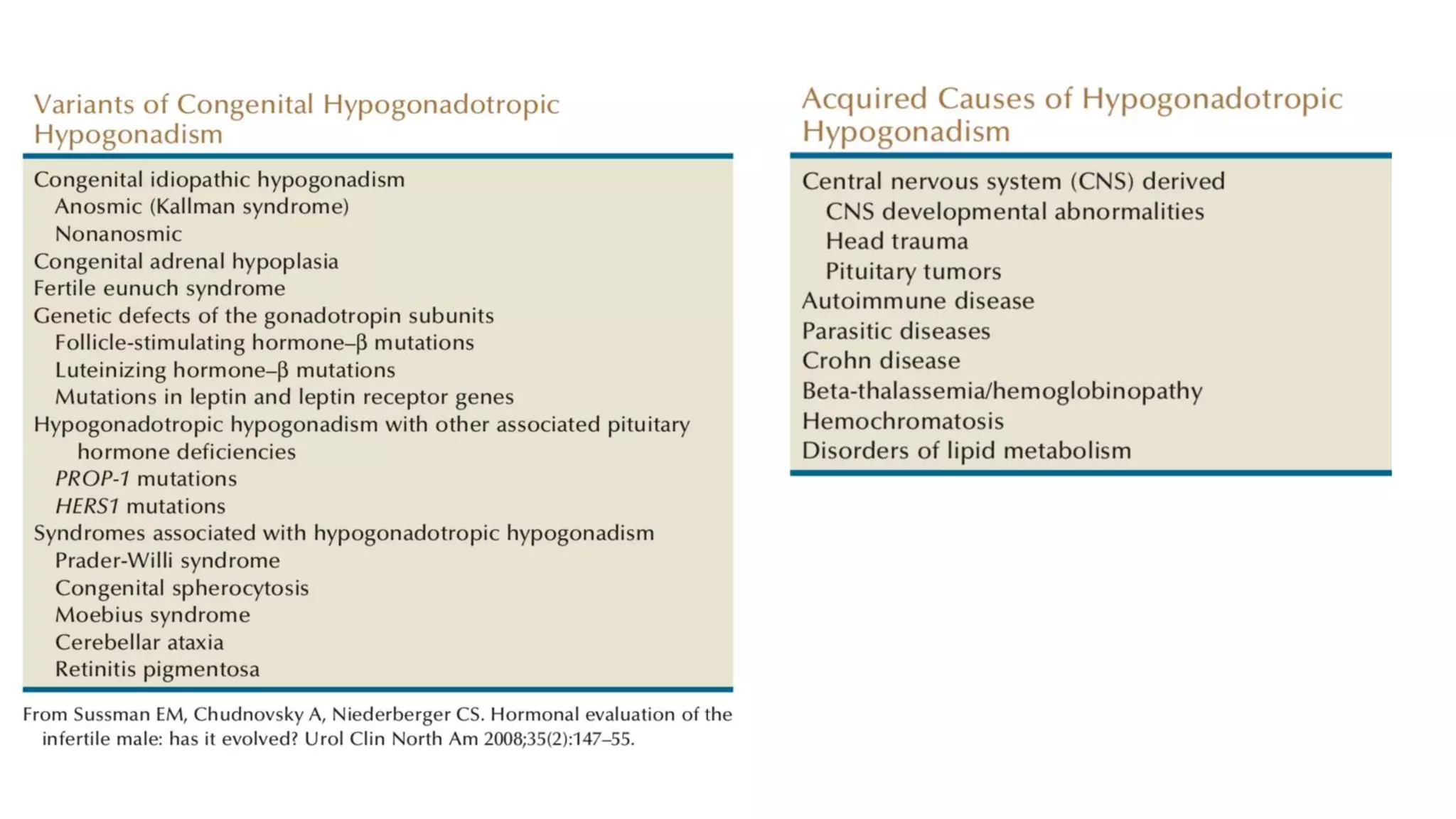 Hypogonadotropic Hypogonadism | PPTX