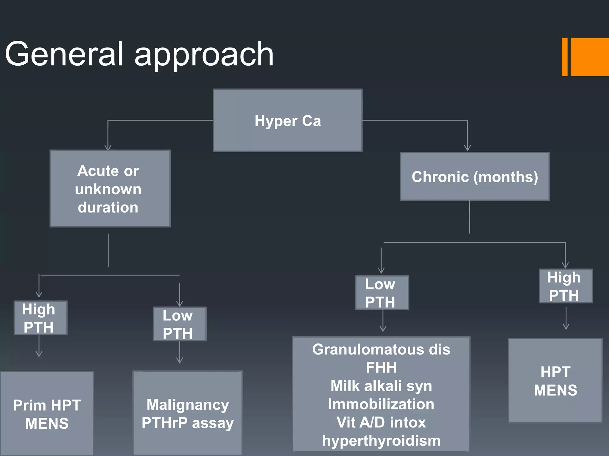 hypercalcemia and hypocalcemia | PPTX
