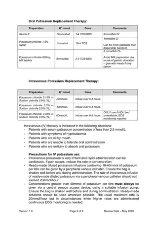 Hypokalaemia Guidelines v1 - May 2018.pdf