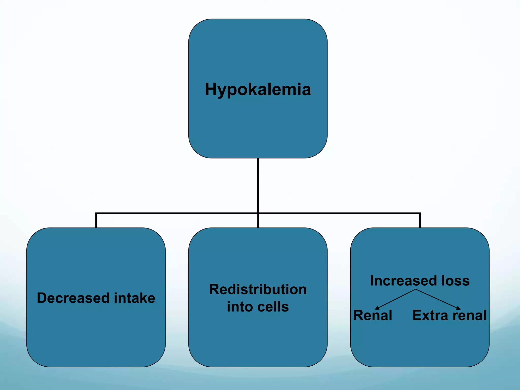 Hypokalemia diagnosis, causes and treatment | PPTX