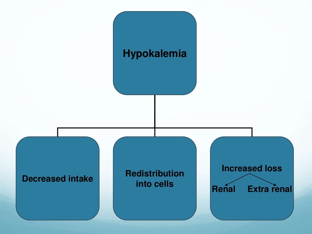 Hypokalemia diagnosis, causes and treatment
