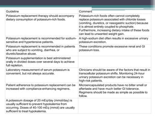 Hypokalemia - Pharmacotherapy | PPT