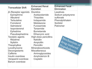 Hypokalemia - Pharmacotherapy | PPT