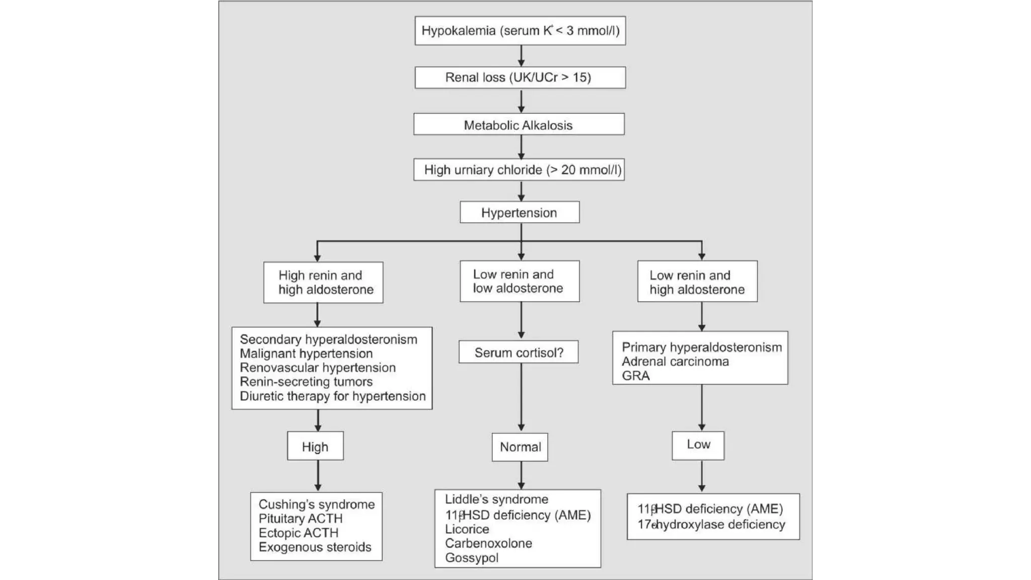 Hypokalemia | PPT