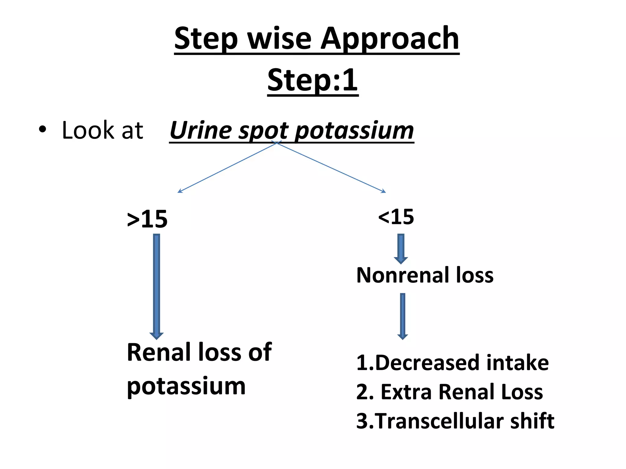 HYPOKALEMIA .pptx
