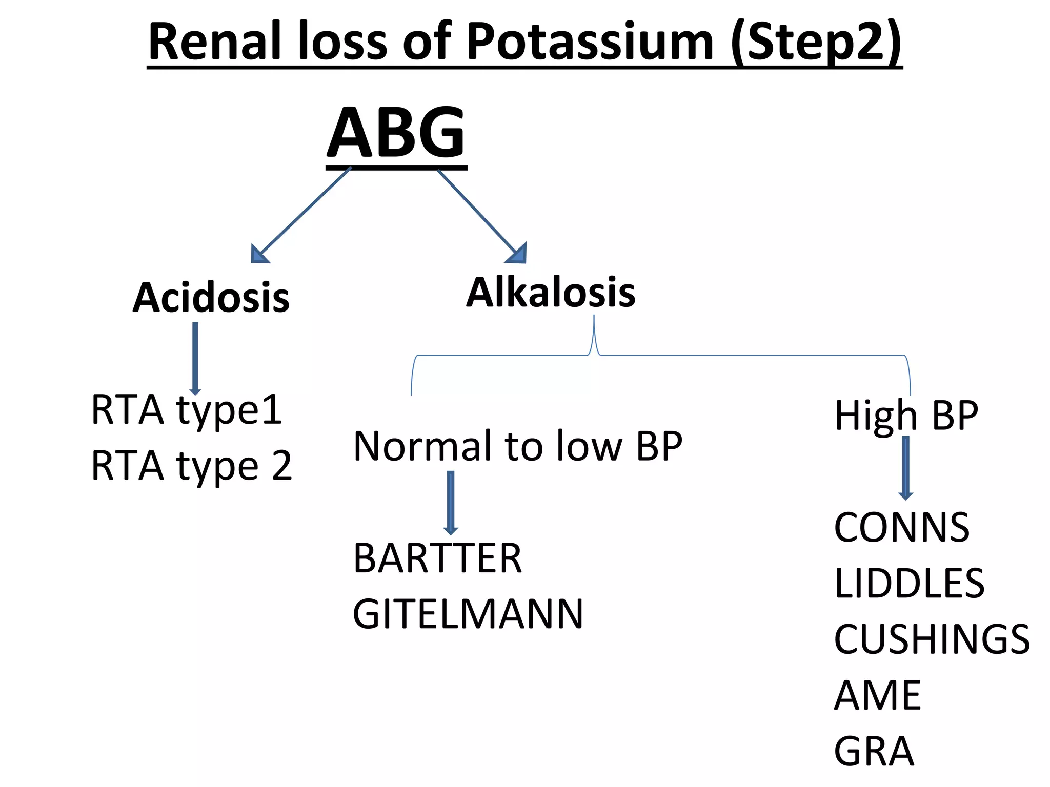 HYPOKALEMIA .pptx