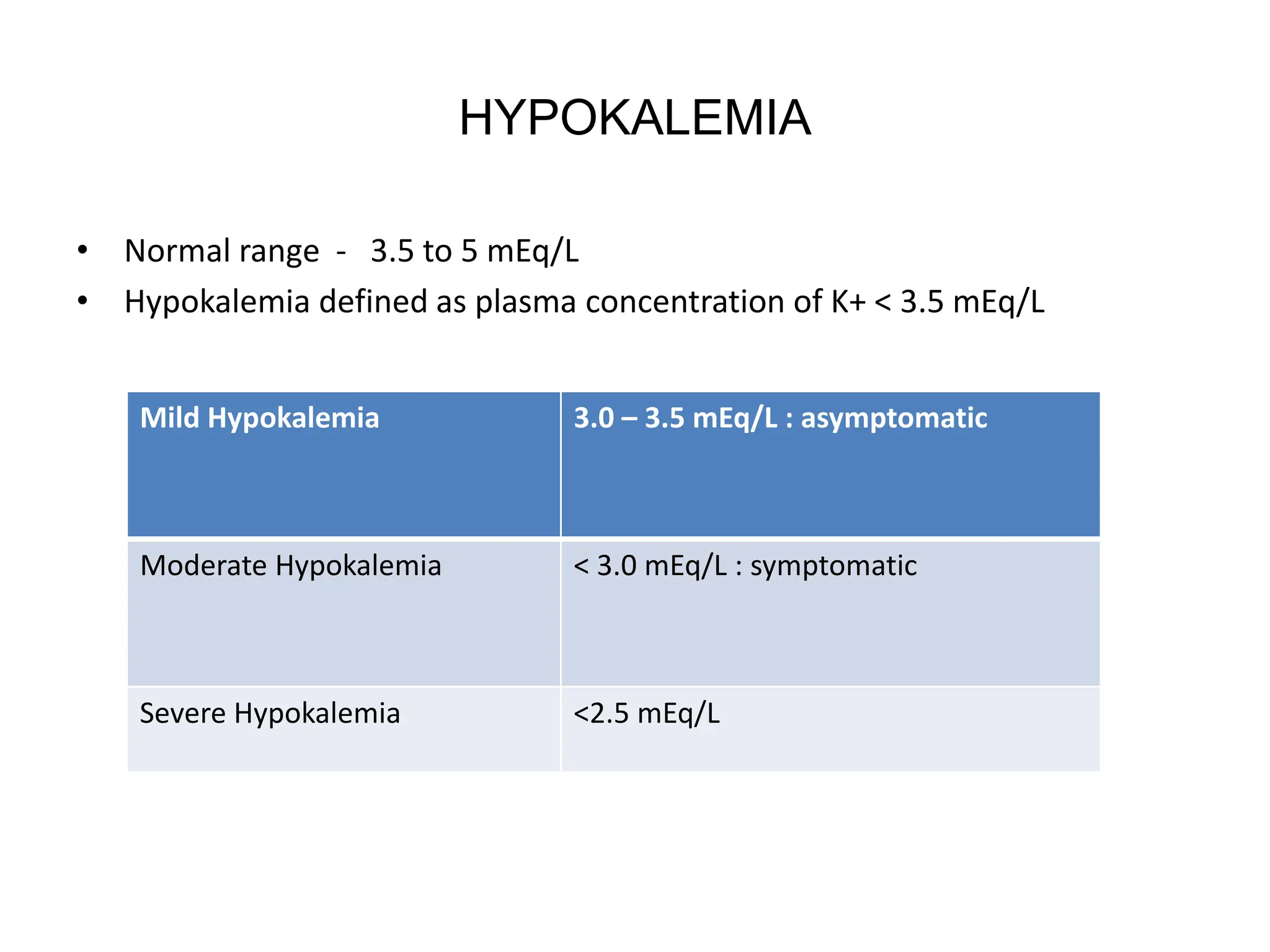 approach causes management of HYPOKALEMIA.pptx
