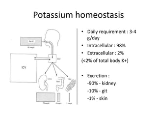 approach causes management of HYPOKALEMIA.pptx