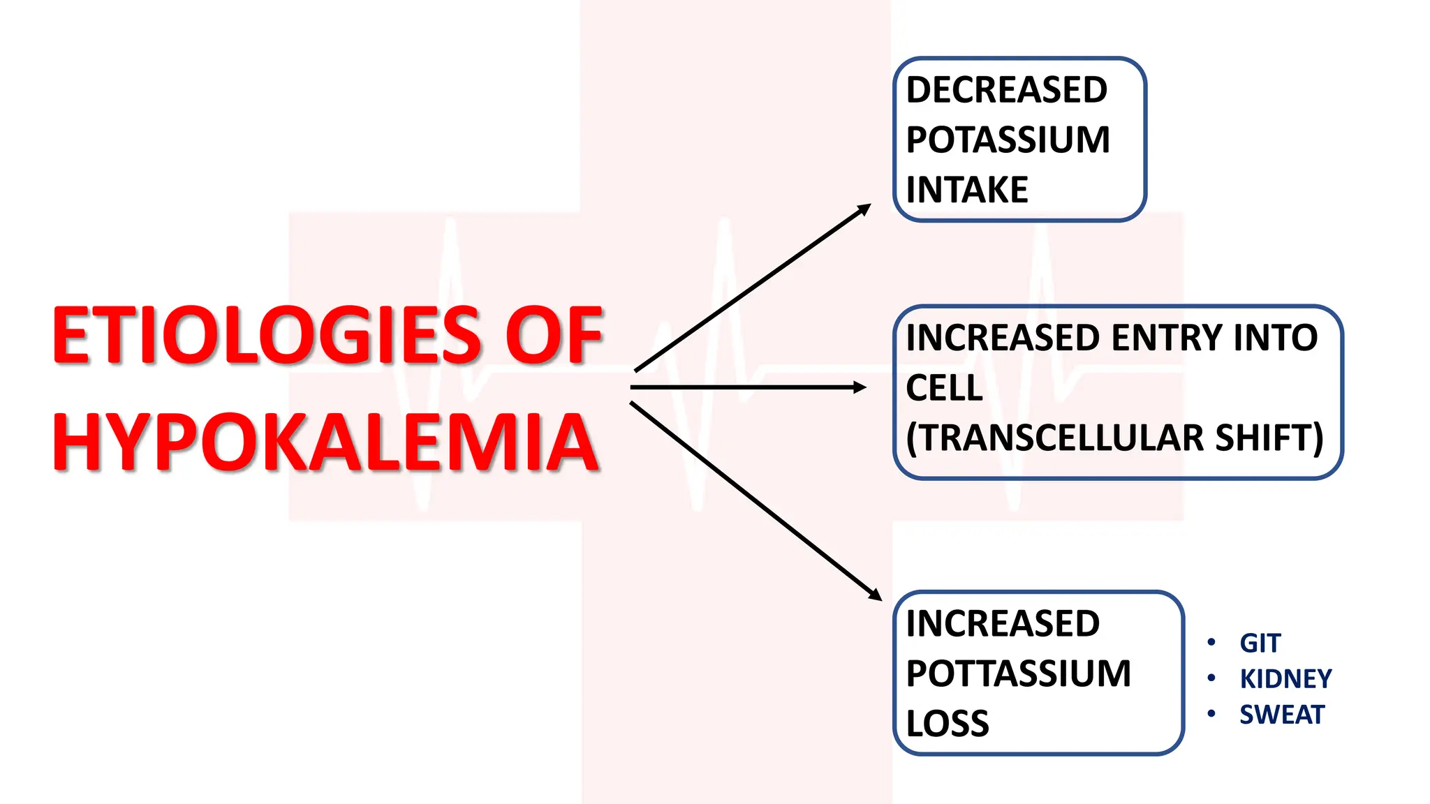 HYPOKALEMIA APPROACH TO TO FIND CAUSE .pptx | Endocrine and Metabolic ...