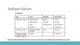 Hipokalemia (Hypokalemia) - Presentasi Kasus | PPTX