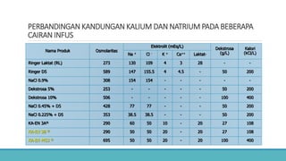 Hipokalemia (Hypokalemia) - Presentasi Kasus | PPTX