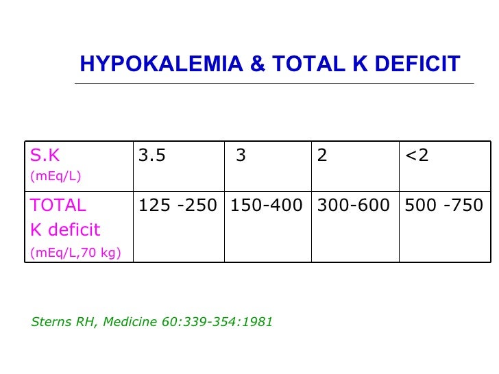 CME - Hypokalemia