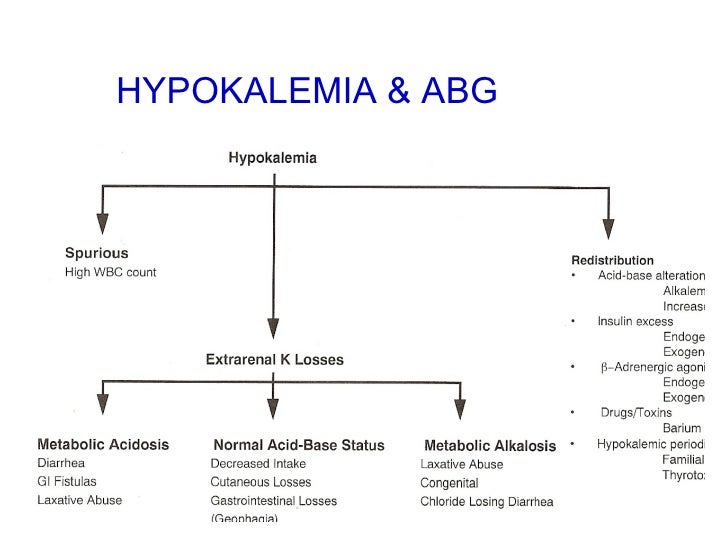CME - Hypokalemia